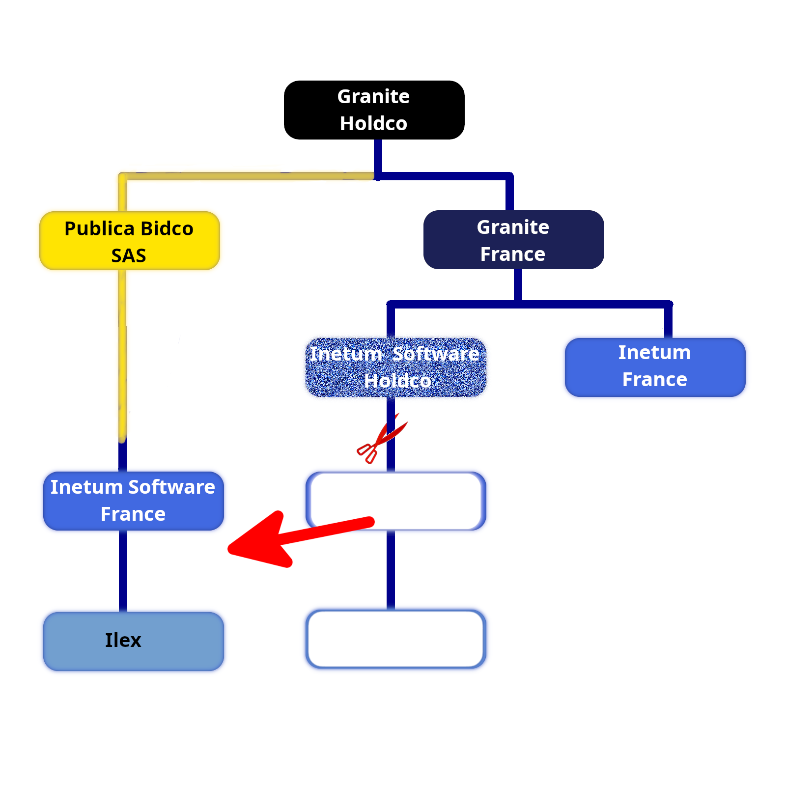 Sortie d’Inetum Software de l’UES Inetum ! Le début de la fin du groupe ...